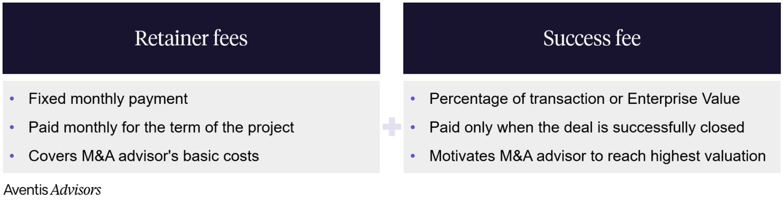 M&A Fees in 2024 | Aventis Advisors