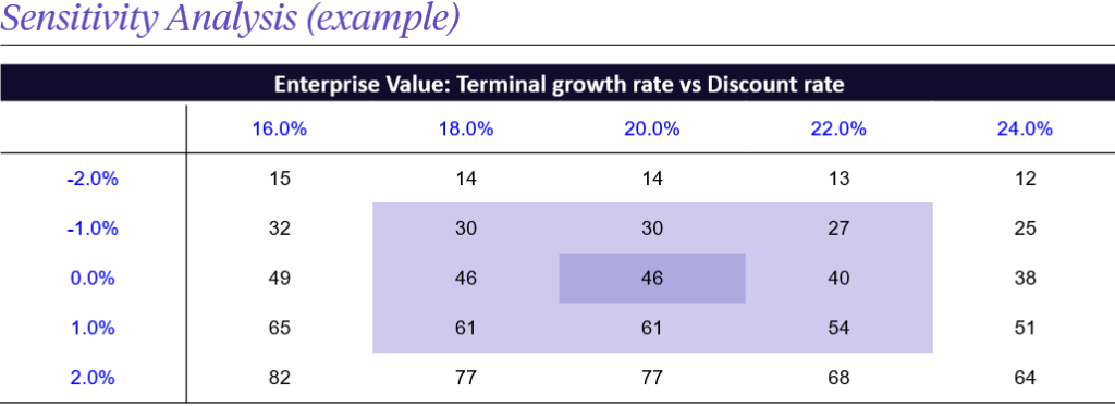 Software Valuation: How to Value a Software Company – Aventis Advisors