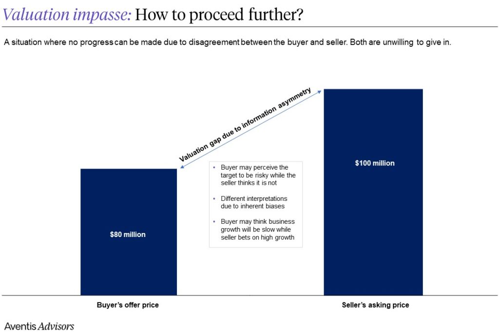M&A Earnouts Explained: The Win-Win Strategy for M&A Deals – Aventis ...