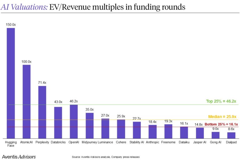 World of AI – 2024 and beyond