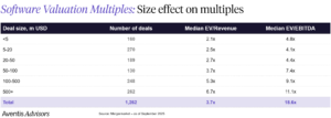 Software Valuation Multiples: 2015-2025 – Aventis Advisors