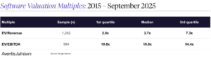 Software Valuation Multiples: 2015-2025 – Aventis Advisors